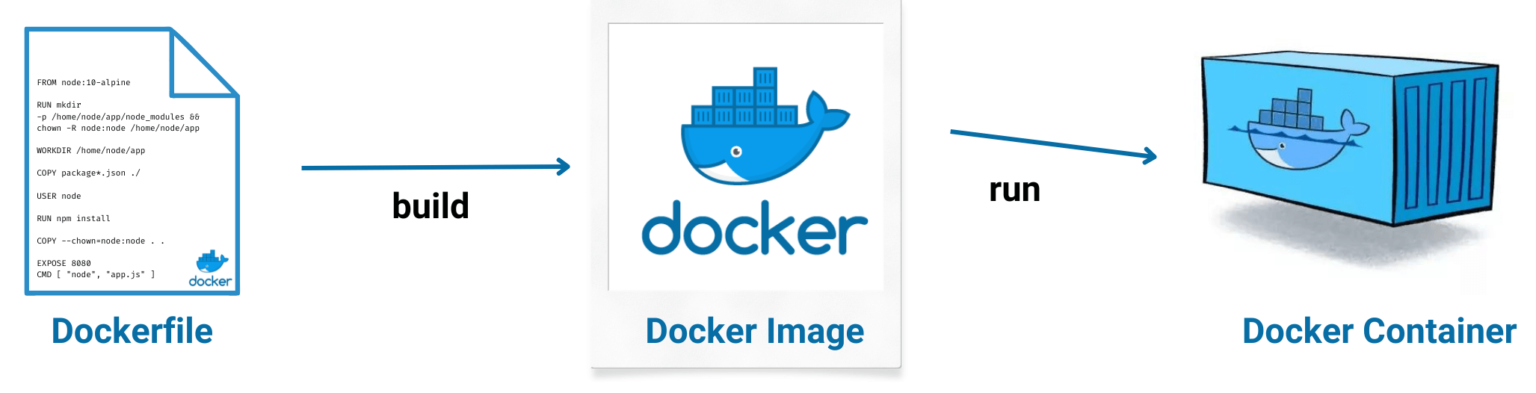 Podman vs Docker Explained: Find the Best Container Tool Podman vs Docker Explained: Find the Best Container Tool