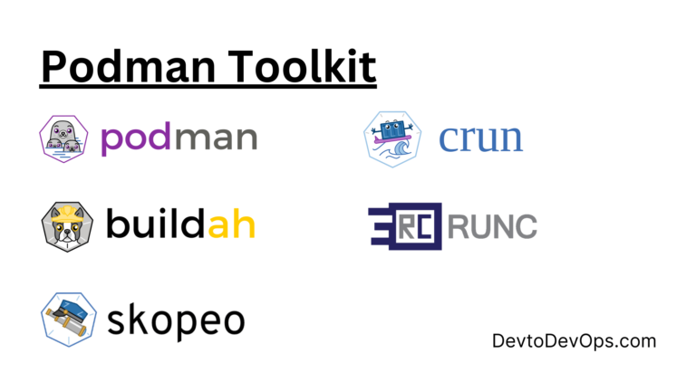 Podman vs Docker Explained: Find the Best Container Tool Podman vs Docker Explained: Find the Best Container Tool