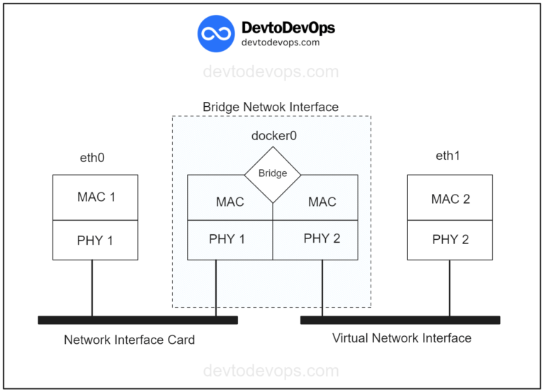 10 Docker Network Best Practices For Optimal Container Networking