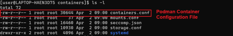 Podman Container Configuration File 5 Hidden Hacks